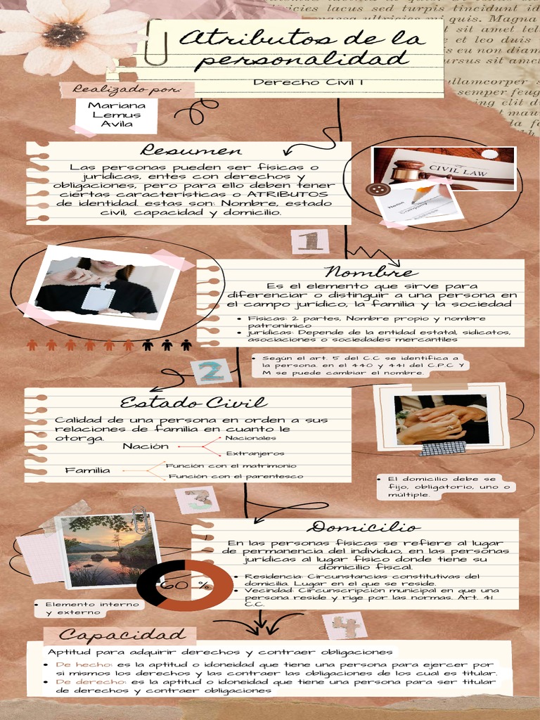 Infografia - Atributos de La Personalidad | PDF | Domicilio (Ley ...
