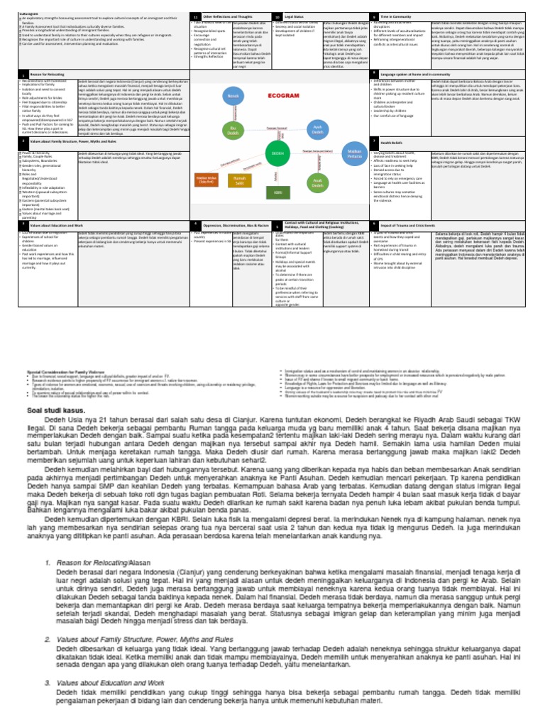 Keyza Bella Aulia (Culturgram + Ecogram) | PDF