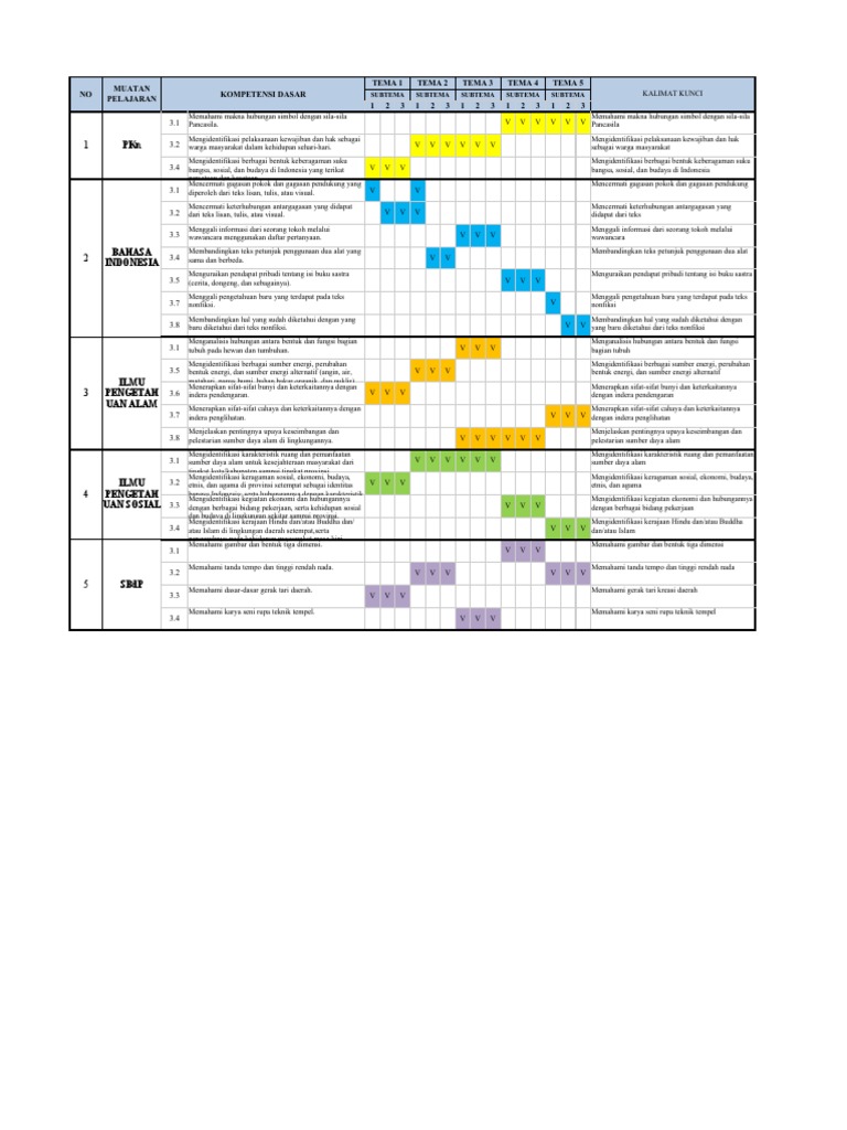 Pemetaan Ki Dan KD Kelas 4 Sem 1 | PDF