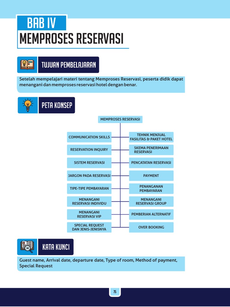 Bab Iv. Memproses Reservasi | PDF