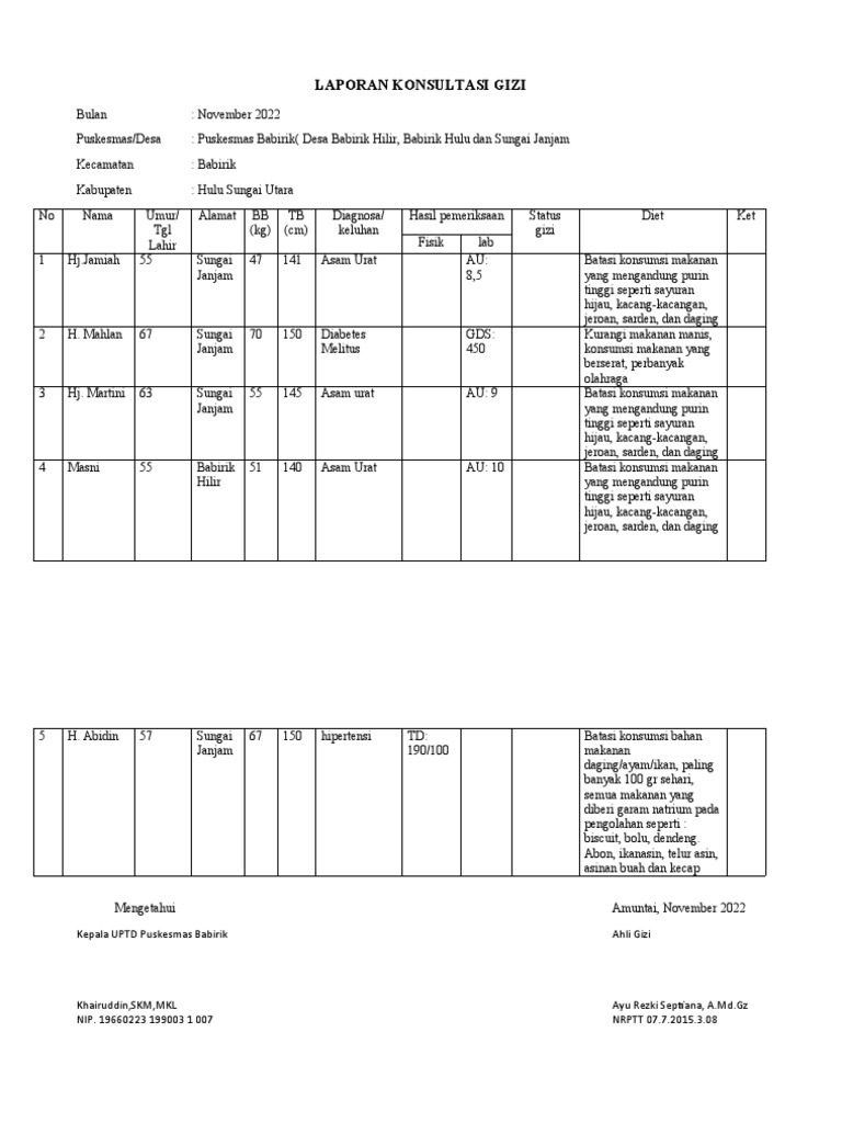 LAPORAN KONSULTASI GIZI Ayu 2021 | PDF