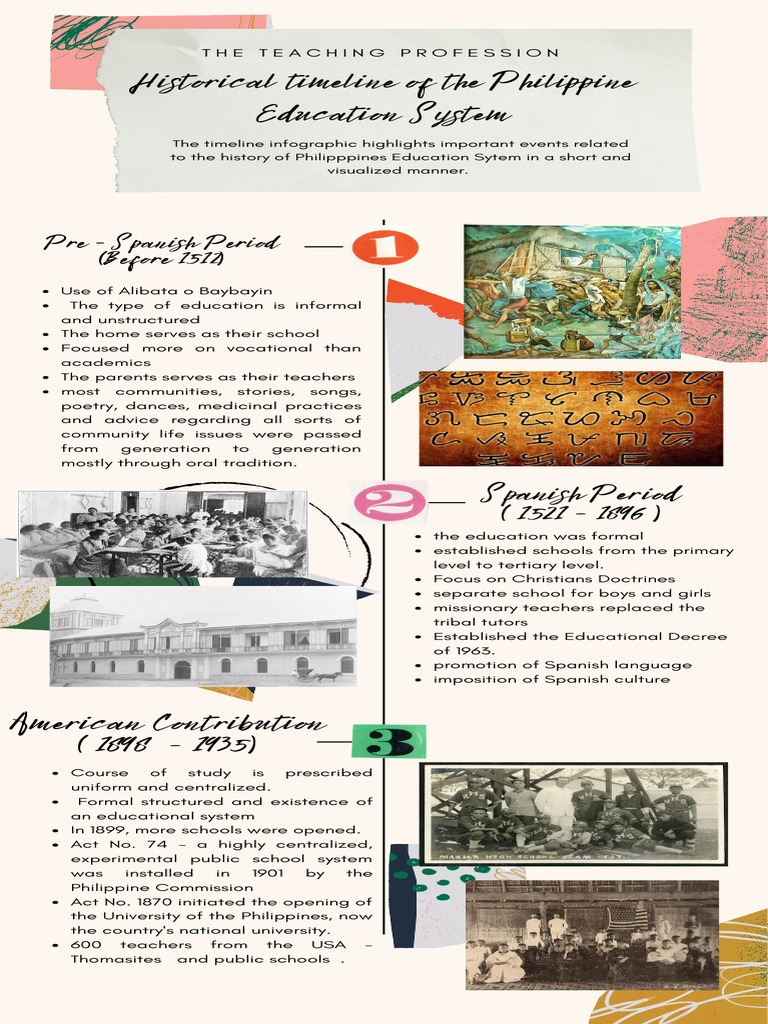 Historical Timeline of The Philippine Education System Infographic ...