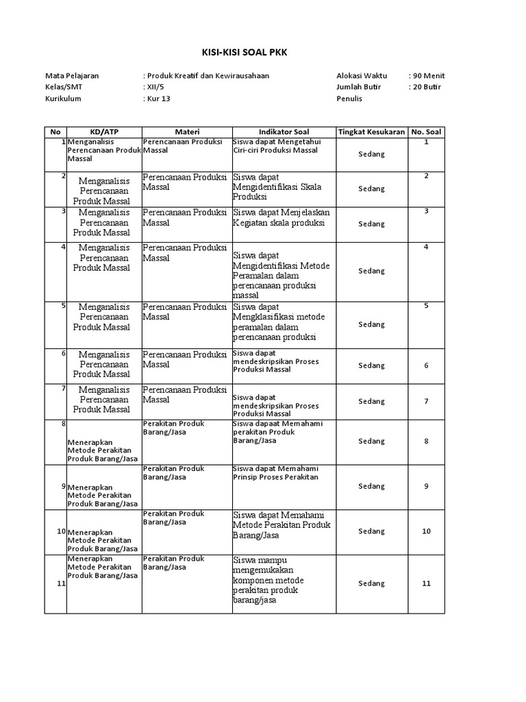 Format Kisi-Kisi Soal PKK | PDF