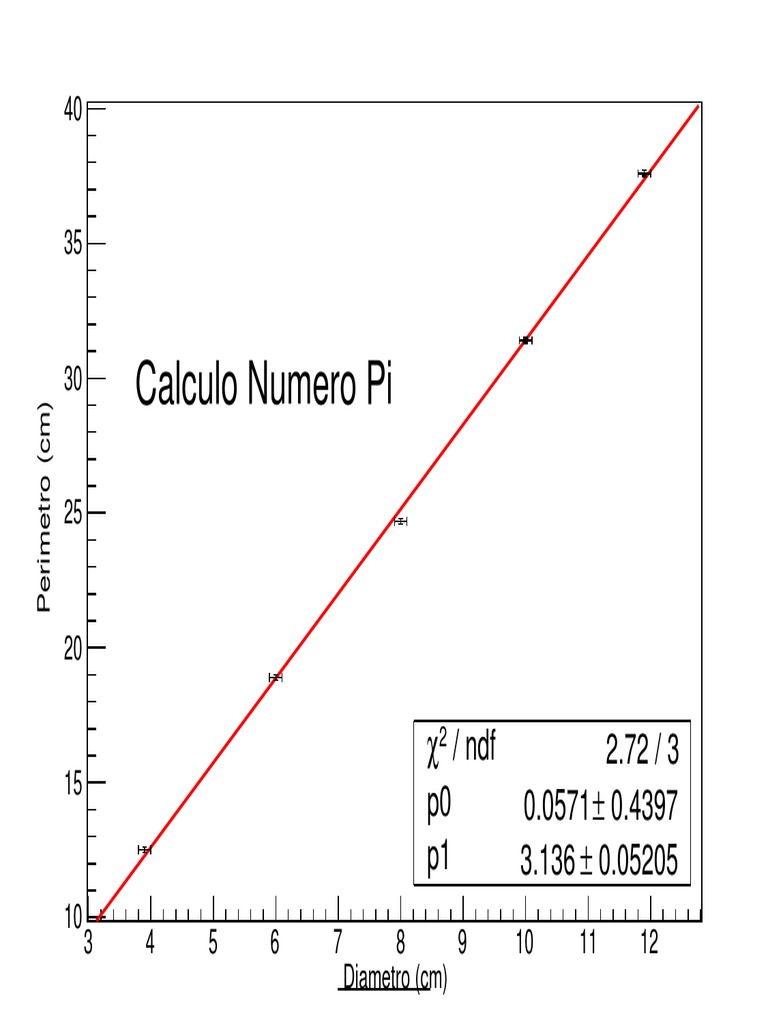 Numero Pi - Grupo Pi | PDF
