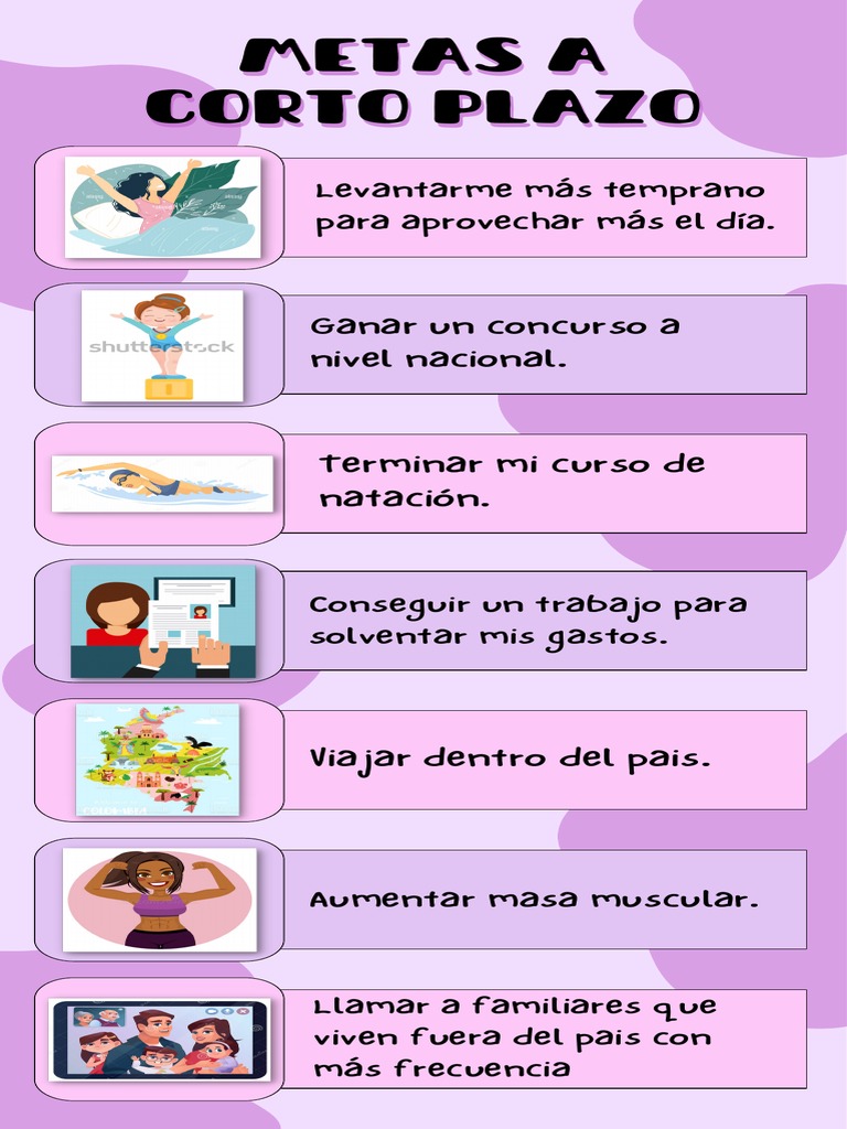 Metas A Corto Plazo | PDF