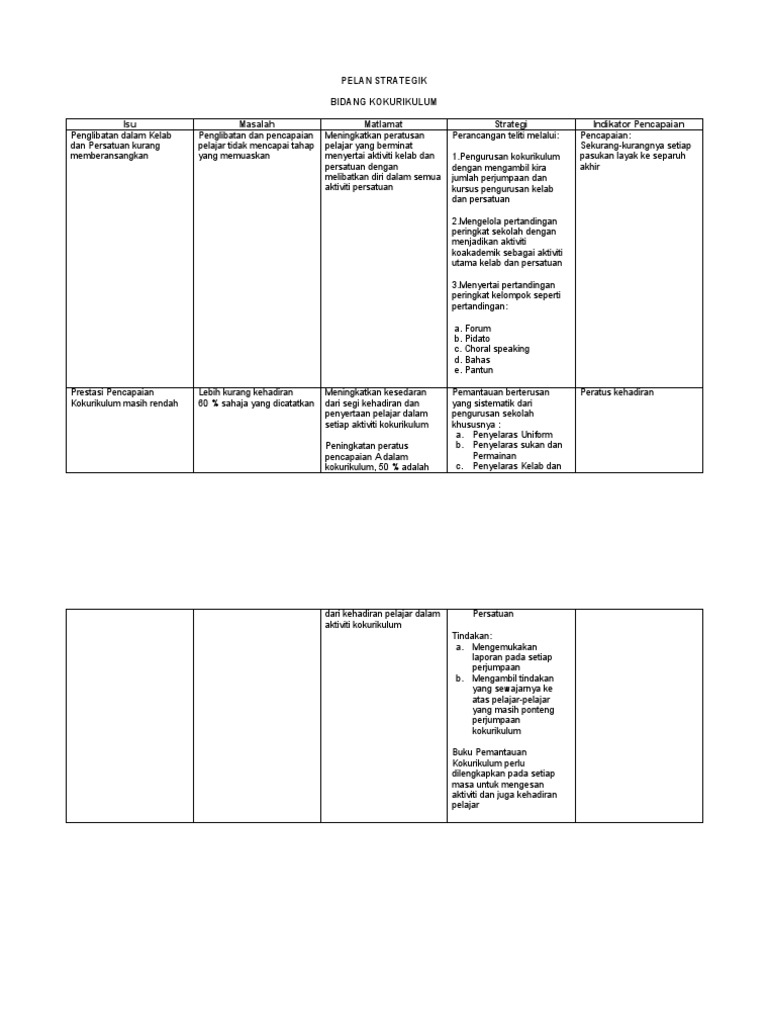 Contoh PS Kelab & Persatuan | PDF