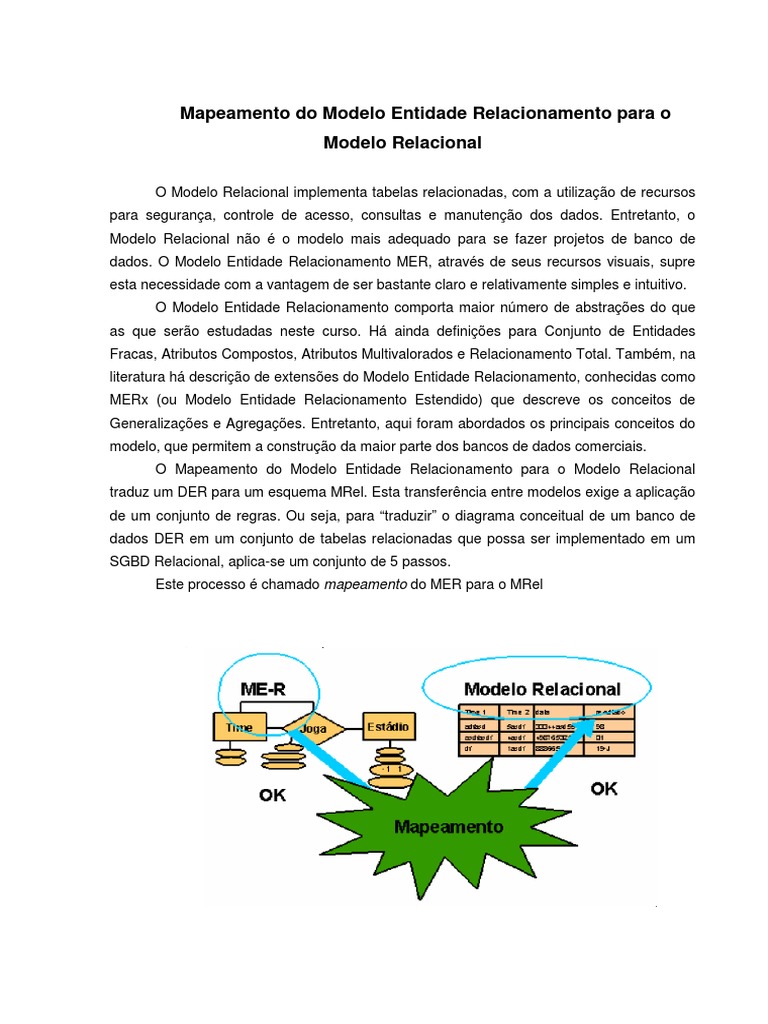 Mapeamento Do Modelo Entidade Relacionamento para o Modelo Relacional ...