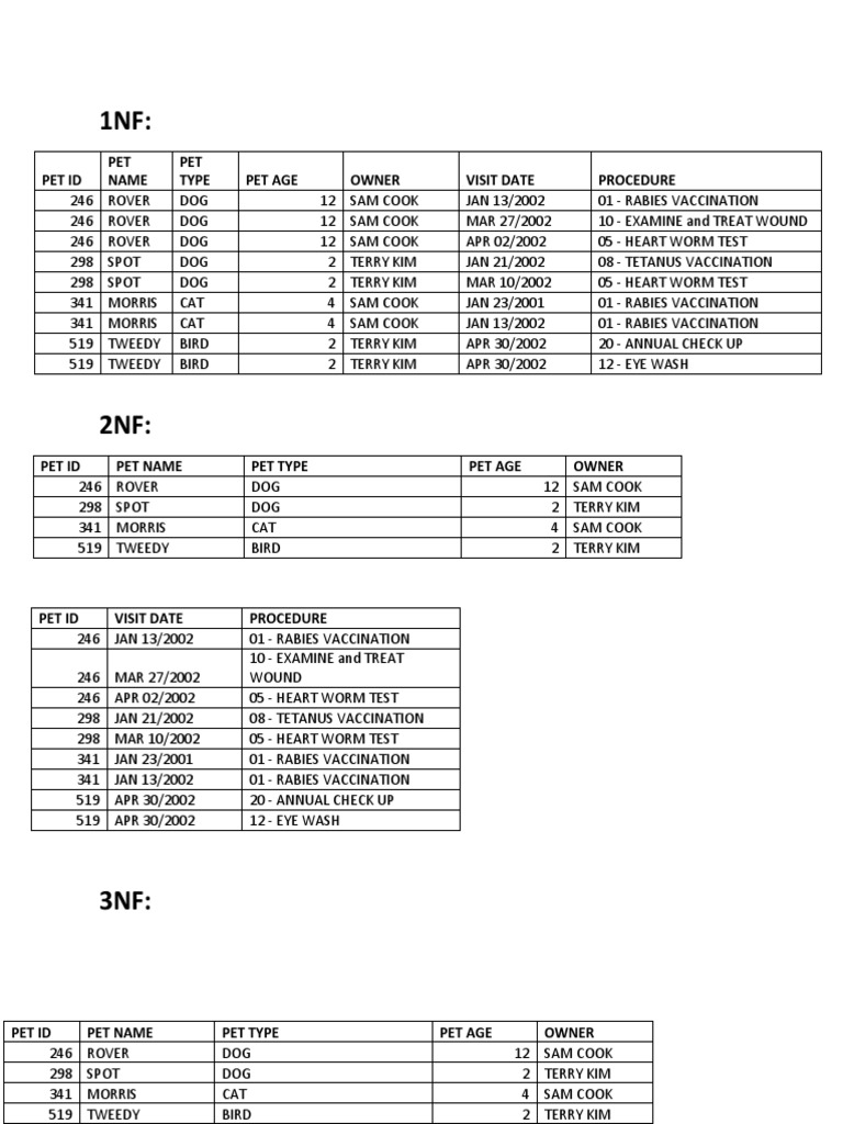 Lab2 HE172860 PhamDucMinh | PDF | Rabies | Pet