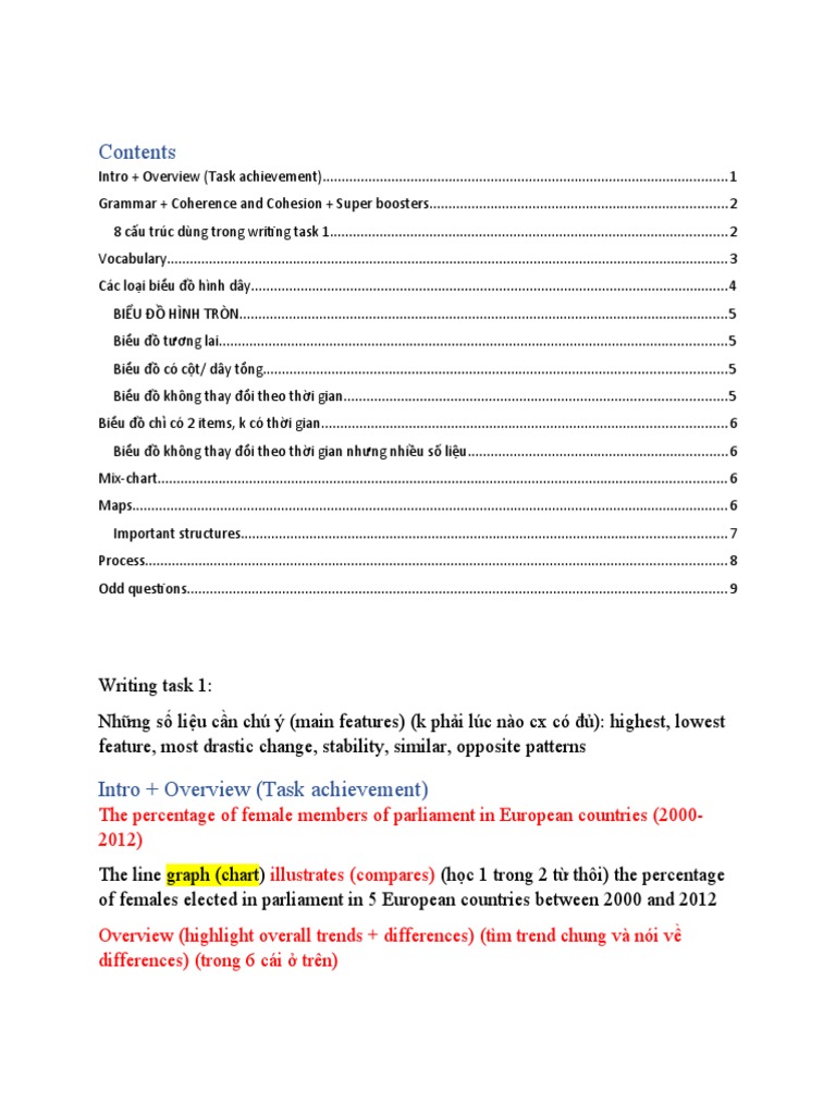 Writing Task 1 | PDF | Barrel (Unit)
