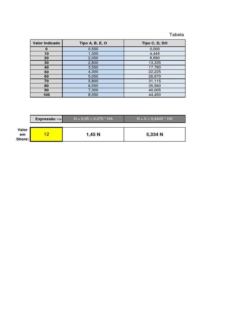 Durômetro Shore Conversão | PDF