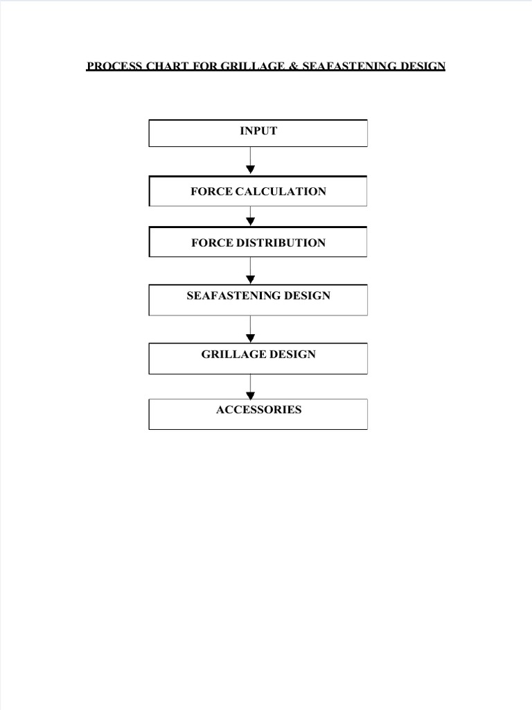 Vdocuments - MX - Sea Fastening Desig Mannual | PDF | Force | Buckling