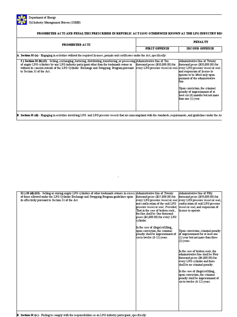 Annex D - Prohibited Acts and Penalties For LPG Cylinder Exchange and ...