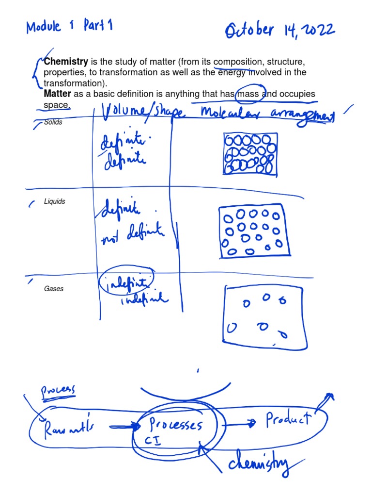 Module 1 Lecture Part 1 | PDF | Ion | Mole (Unit) Module 1 Lecture Part 1 | PDF | Ion | Mole (Unit)