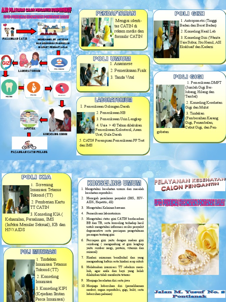 Leflet Catin | PDF