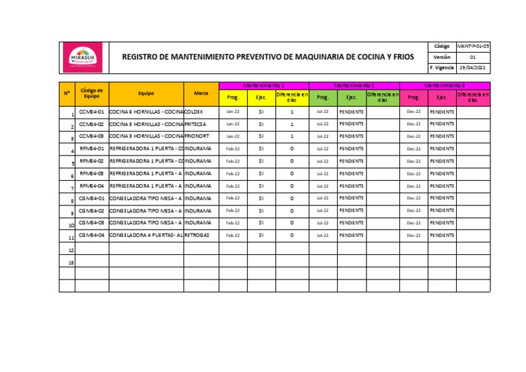 Registro de Mantenimiento Preventivo de Equipos y Maquinaria | PDF