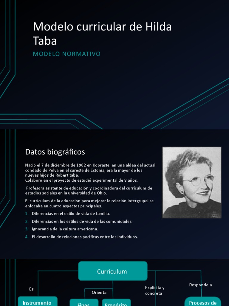 Modelo Curricular de Hilda Taba | PDF | Plan de estudios | Aprendizaje