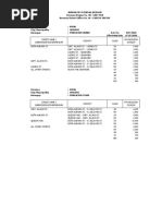 BIR Zonal Value Bulacan | PDF
