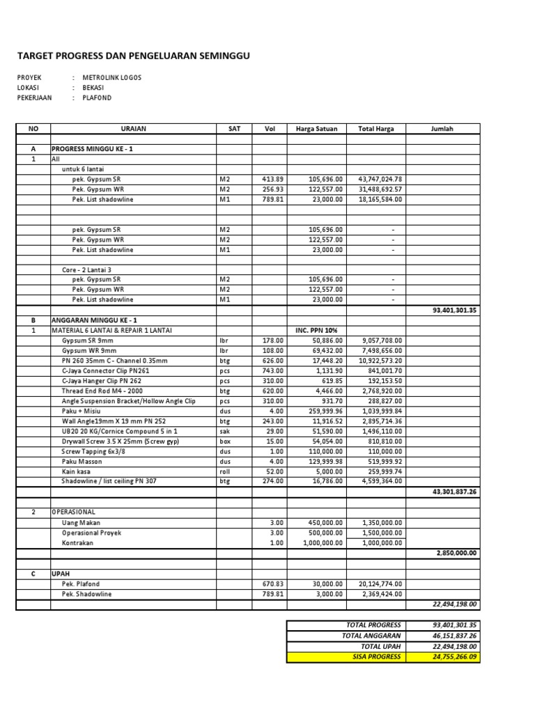 Metrolink - Anggaran Untuk Pek. 6 Lantai Dan Repair 1 Lantai | PDF | Building Engineering ...