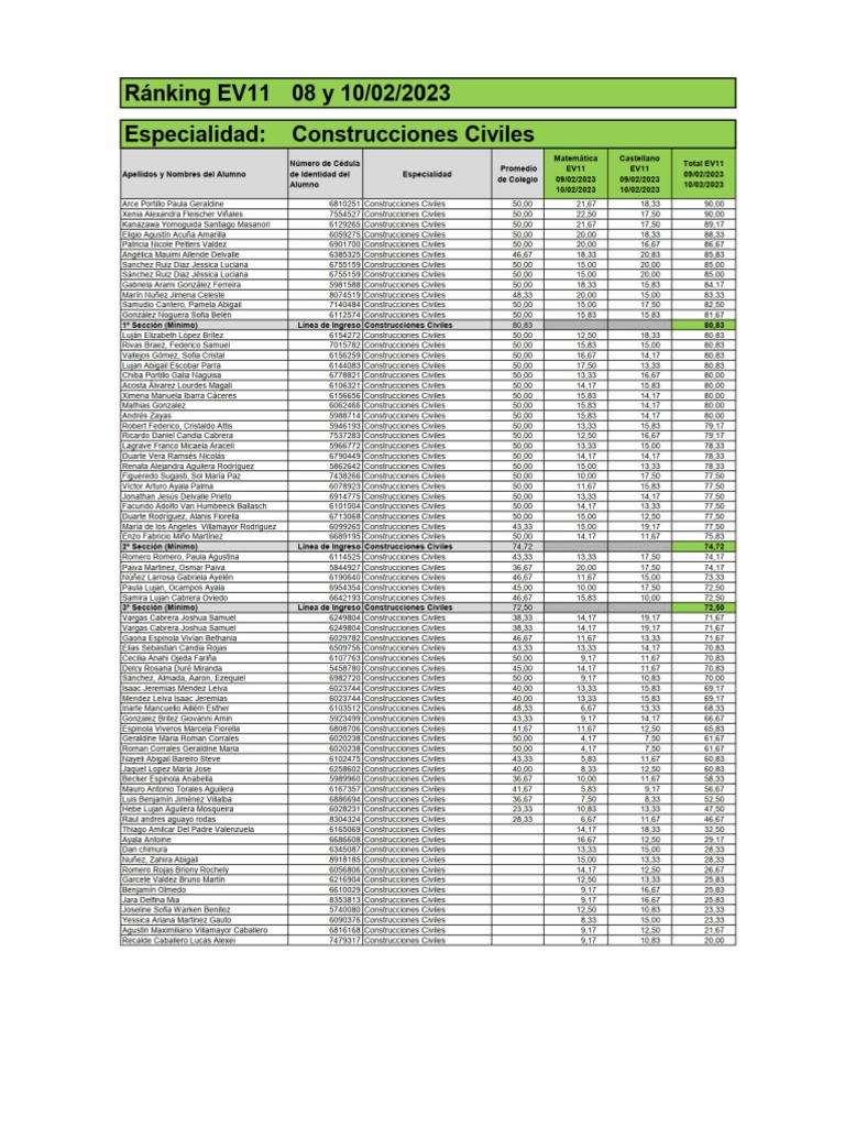 RF11 - Ránking E11 PDF | PDF