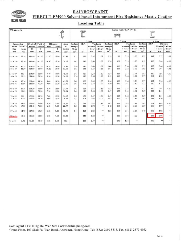 Firecut FM900 Specifications Guide | PDF
