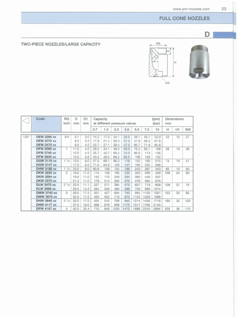 Spray Nozzle Type PNR DKW From Swift System | PDF
