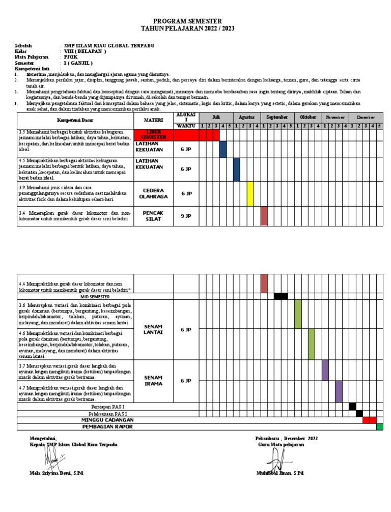 Program Semester Kelas 8 | PDF