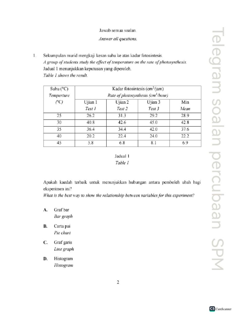 Biologi K1 Percubaan SPM Melaka 2022 | PDF
