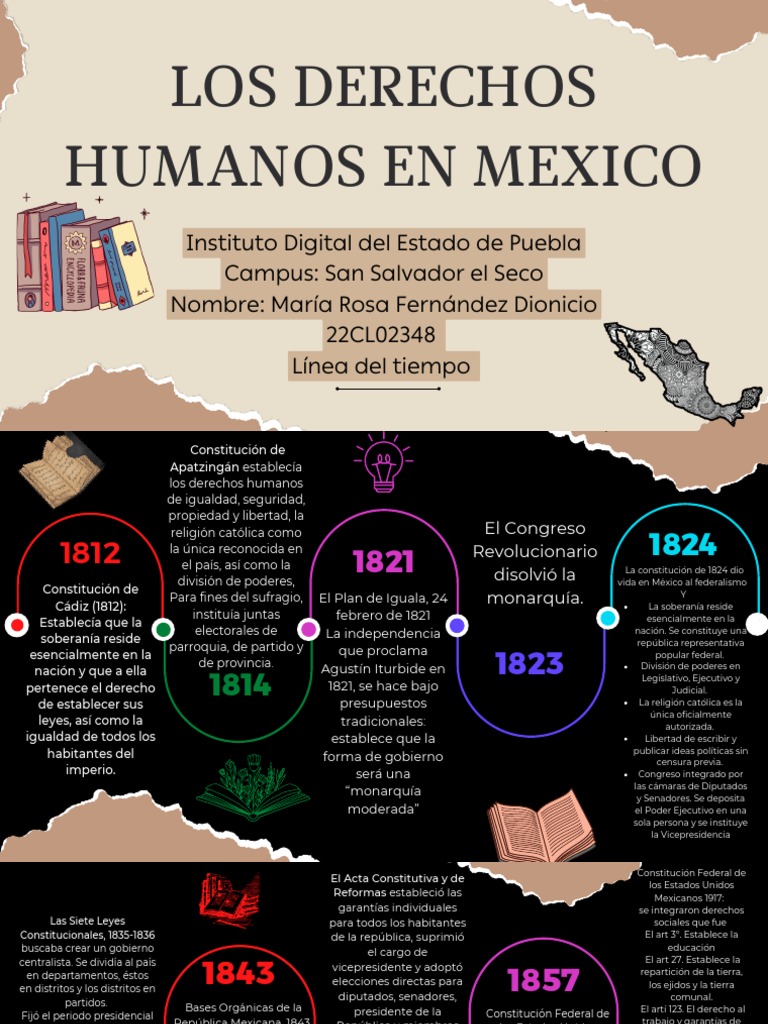 Los Derechos Humanos en Mexico | PDF | México | Gobernancia