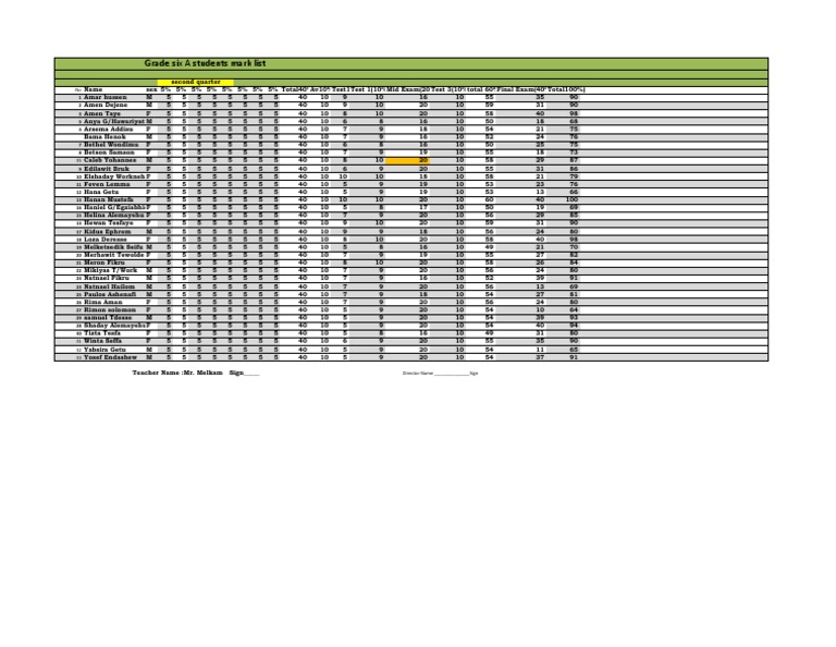 Grade Six A Students Mark List | PDF