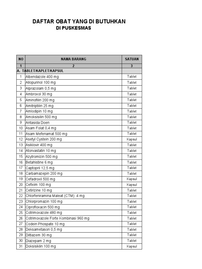 Daftar Kebutuhan Obat | PDF | Medical Specialties | World Health Organization