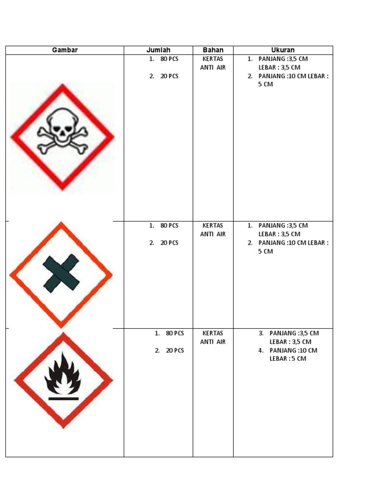 Stiker, Label Sanitasi, Laundry, Kamar Jenazah | PDF