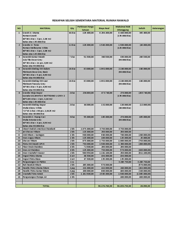REKAPAN MATERIAL RAWALO | PDF