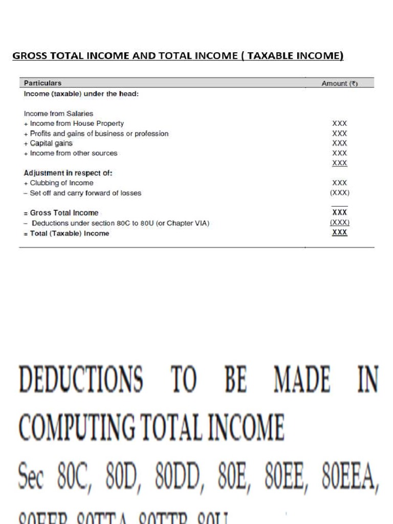 Deduction 80C To 80U (BBA) | PDF | Insurance | Life Insurance