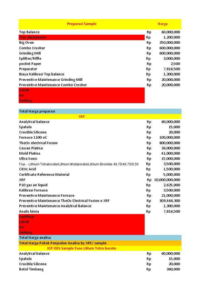 HPP 2022 ISP Bahan Tambang (Biomassa) | PDF | Steel | Silicon Dioxide