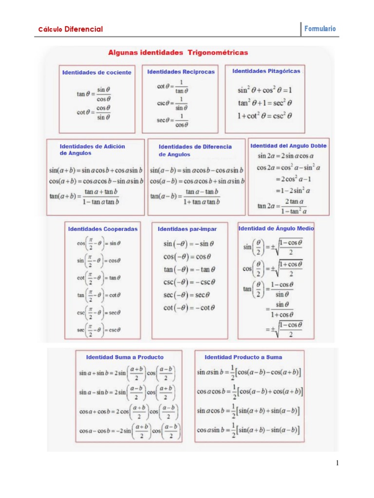 Formulario de Trigonometria | PDF