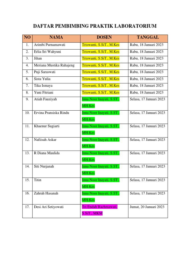 Daftar Pembimbing Praktik Laboratorium | PDF
