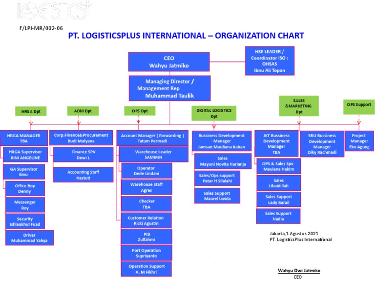 LogisticsPlus International Org Chart | PDF
