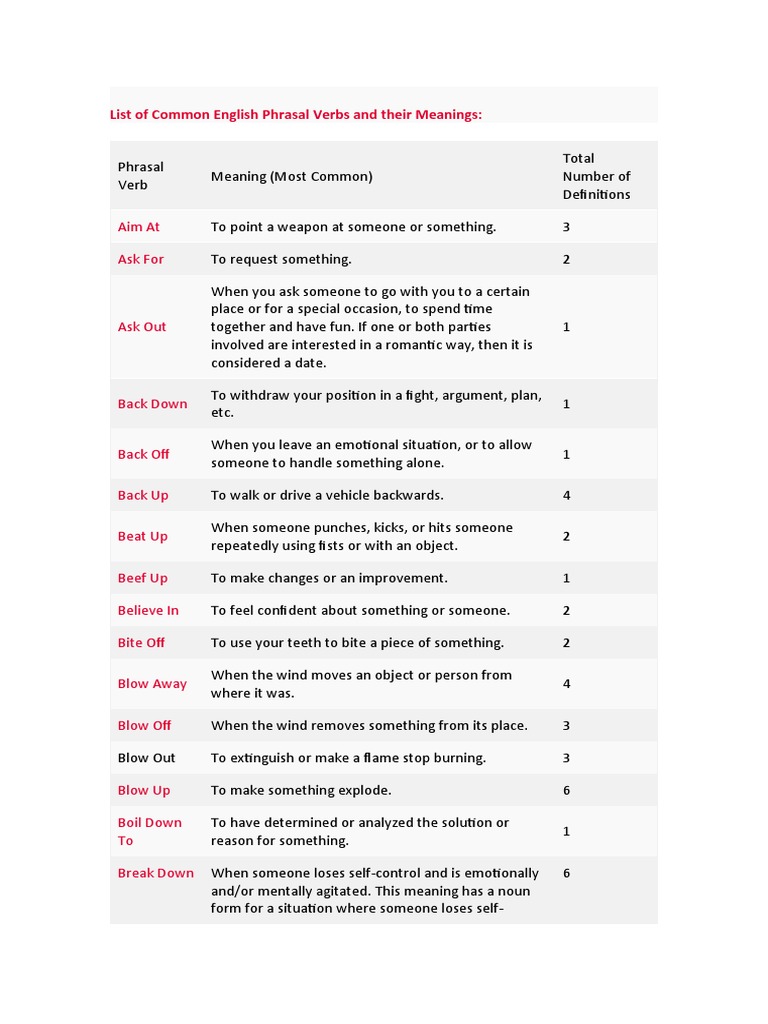 List of Common English Phrasal Verbs and Their Meanings | PDF
