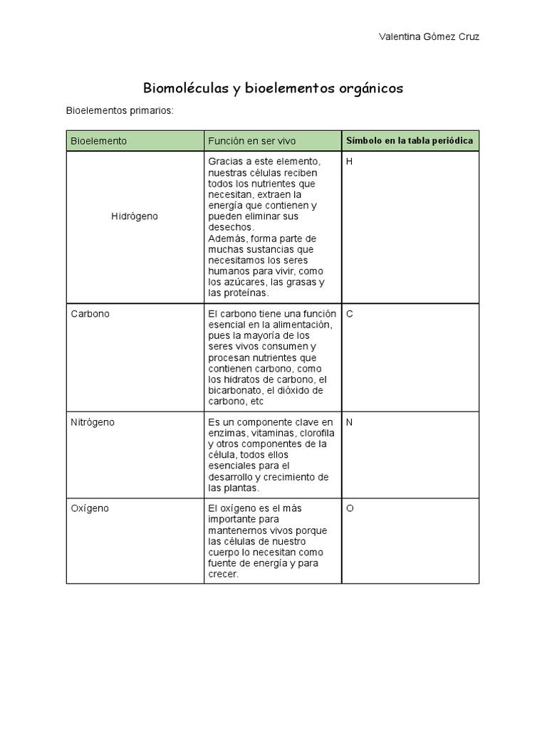 Biomoléculas y Bioelementos Orgánicos | PDF | Nutrientes | Calcio