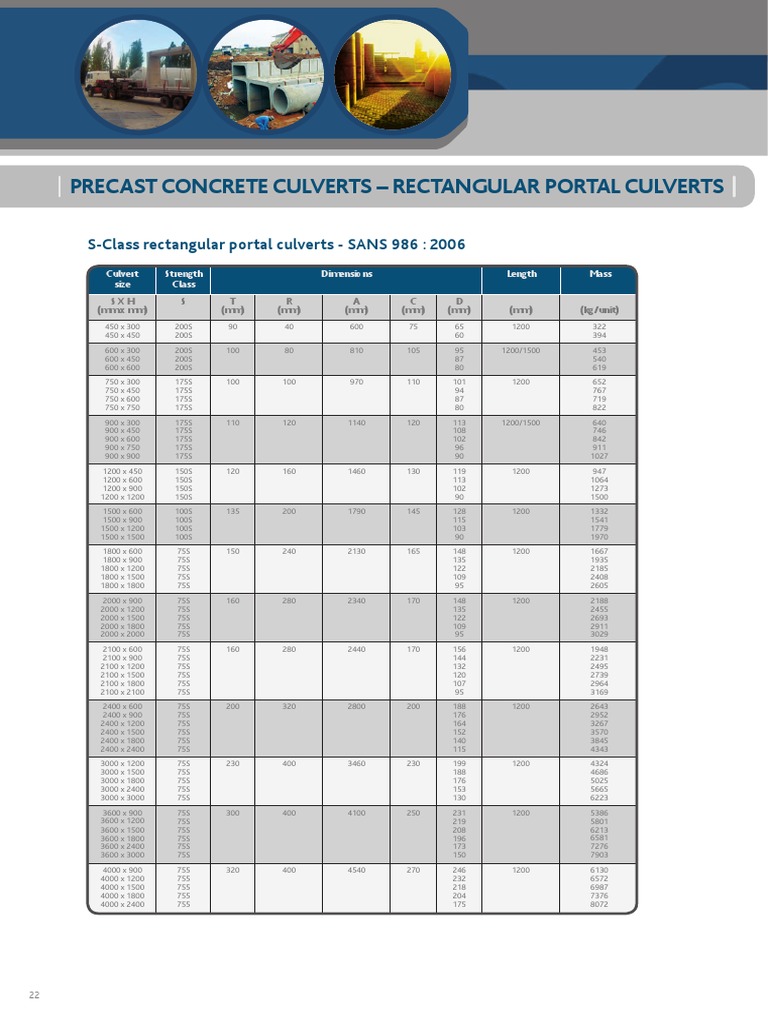 Standard Sizes of Rectangular Culverts | PDF | Structural Engineering ...