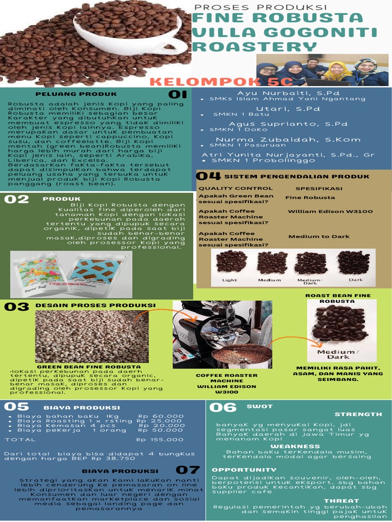 Kelompok 5c-Fine Robusta Villa Gogoniti Roastery | PDF