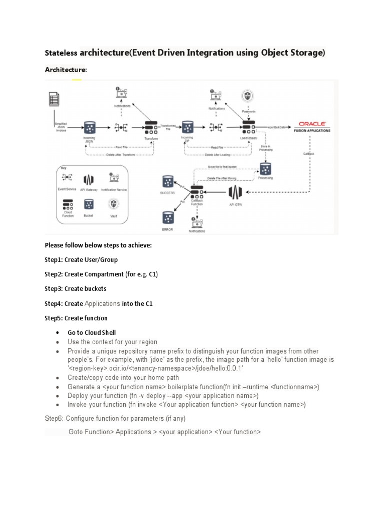 Stateless Architecture Event Driven Integration Using Object Storage 5594
