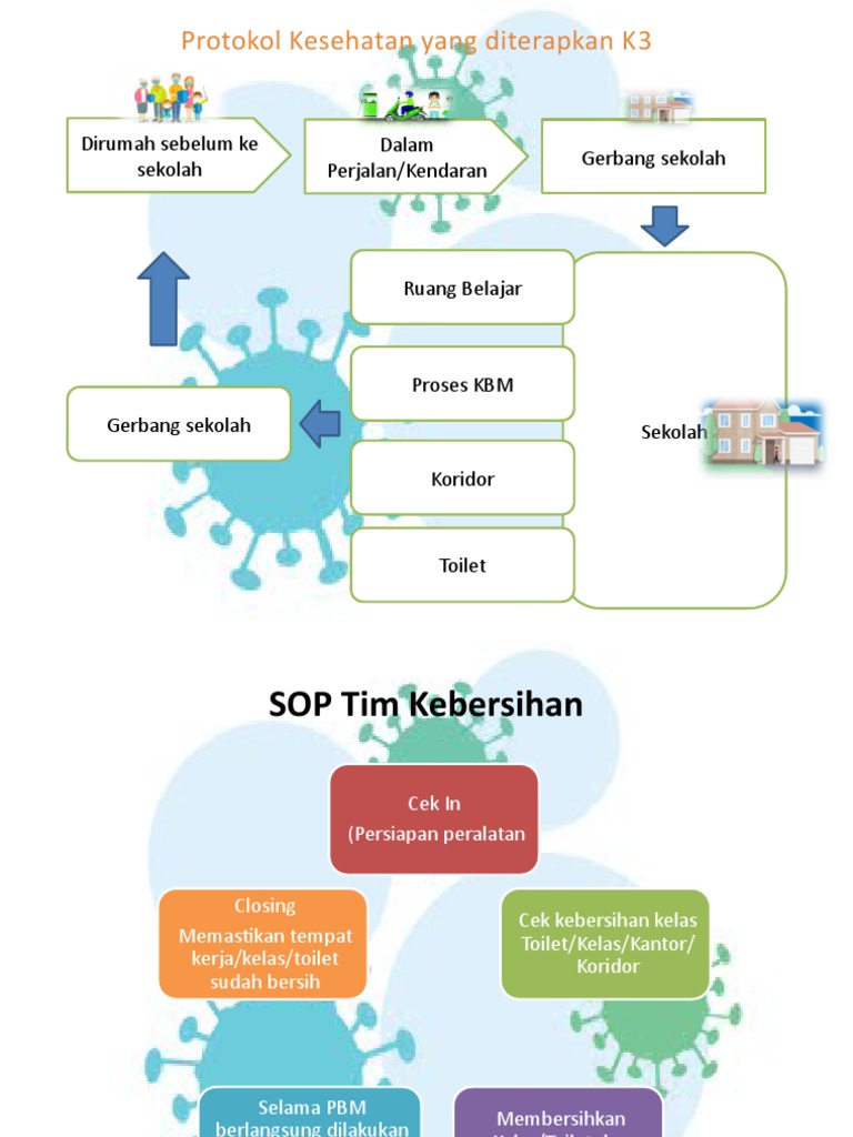 Flowchart K3 New | PDF