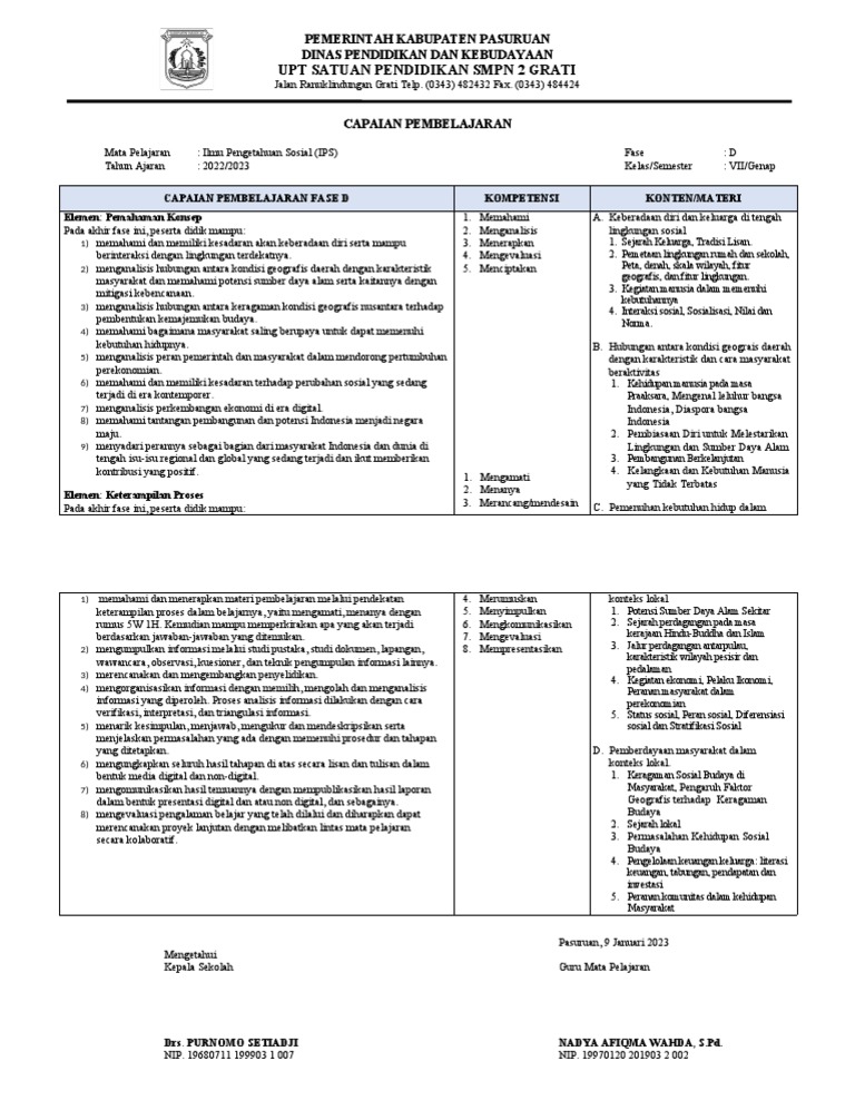 (Fix) Analisis CP Ips | PDF