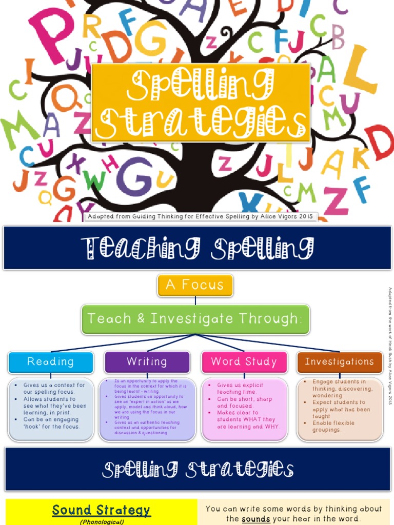 Spelling Strategies | PDF | Applied Linguistics | Neuroscience
