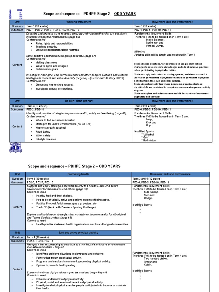 Stage 2 PDHPE Scope and Sequence | PDF | Emotions | Psychology