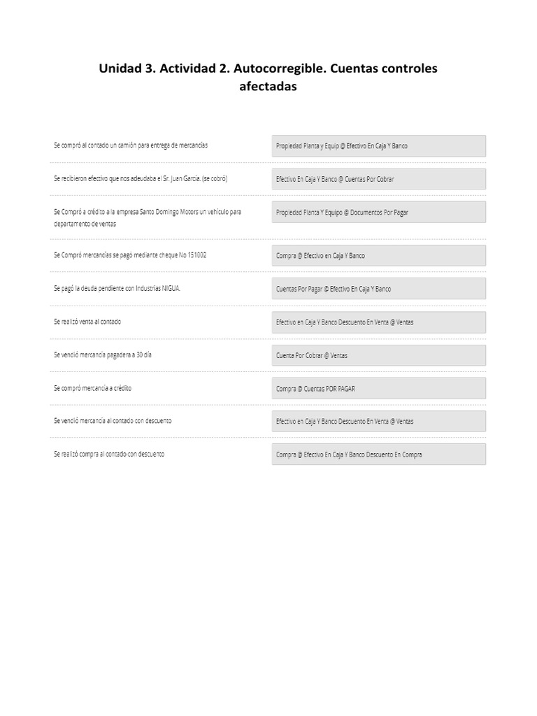 Unidad 3. Actividad 2. Autocorregible. Cuentas Controles Afectadas | PDF