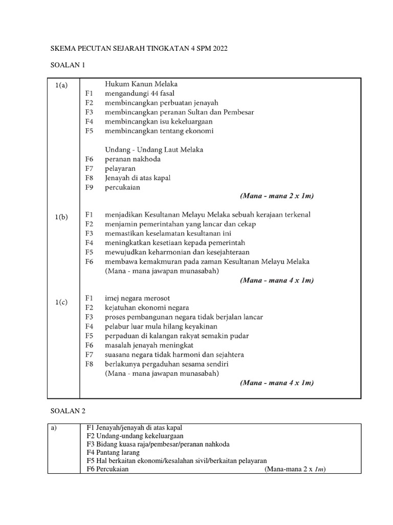 Skema Pecutan Sejarah SPM Tingkatan 4 | PDF