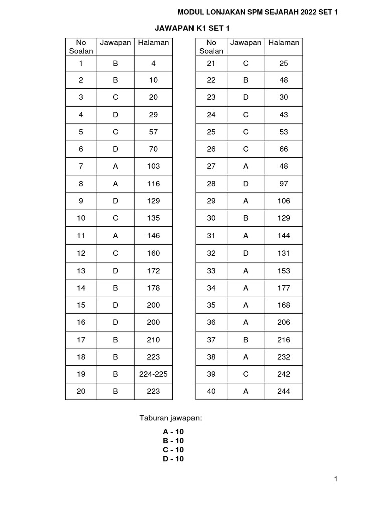 Jawapan Set 1 Modul Lonjakan SPM 2022 Sejarah BPK | PDF
