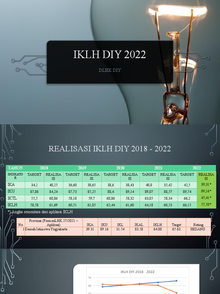 IKLH DIY 2022 - Des | PDF